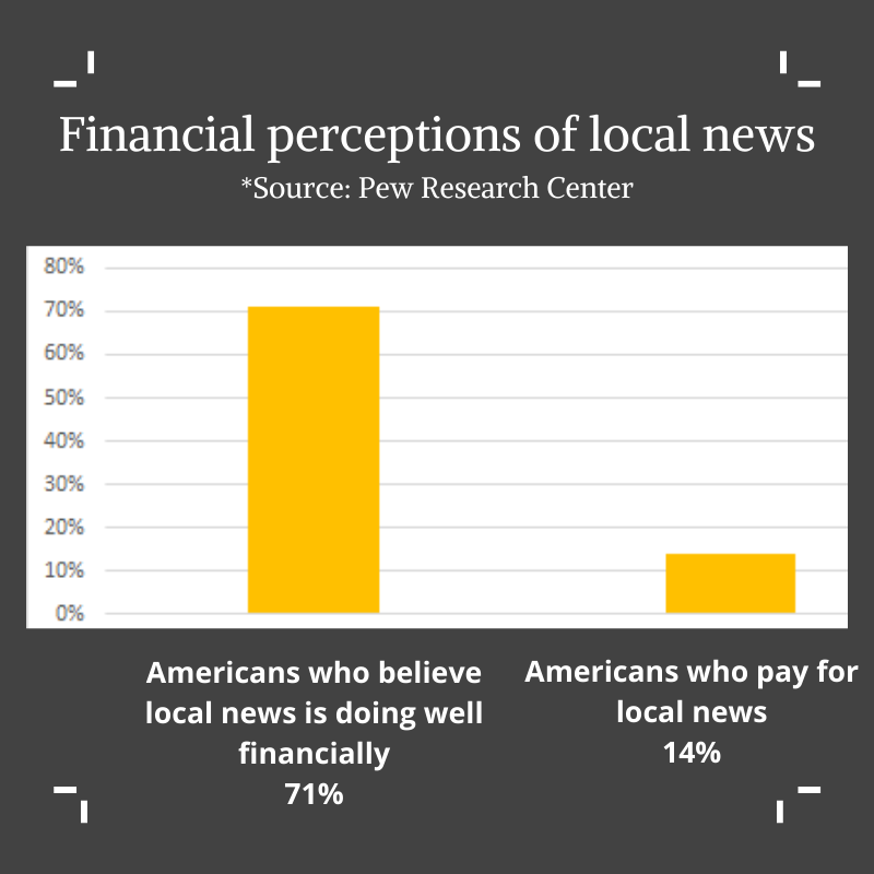 The Case for Community Newspapers - Kate Meadows Writing & Editing